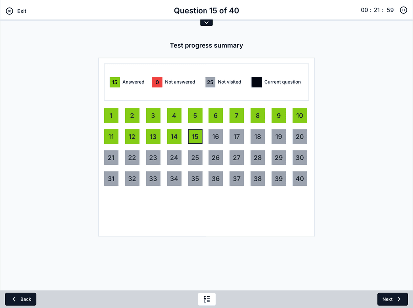Testwise | Selective Mock Tests